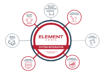 Finnish Design Shop chooses AutoStore by Element Logic - Element Logic UK