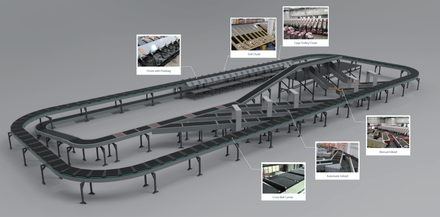Cross Belt Sorter: High-Speed Sorting Solutions